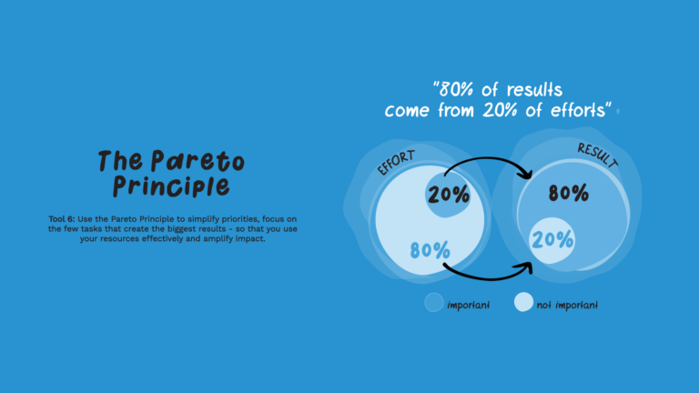 The Pareto Principle (80/20 Rule) - Blog Page | Pro-edge Associates ...